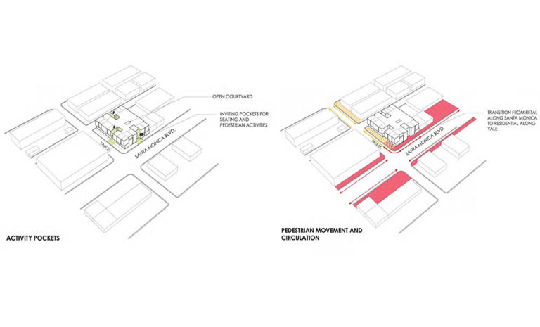 pedestrian-activity-diagrams - GMPA Architects